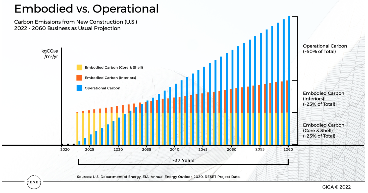 Revisiting the Iconic Chart from Architecture 2030 | RESET®